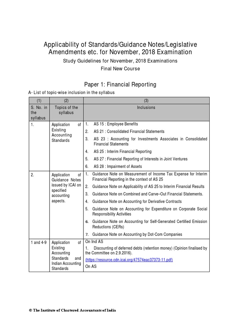 Applicability of Standards/Guidance Notes/Legislative Amendments Etc ...