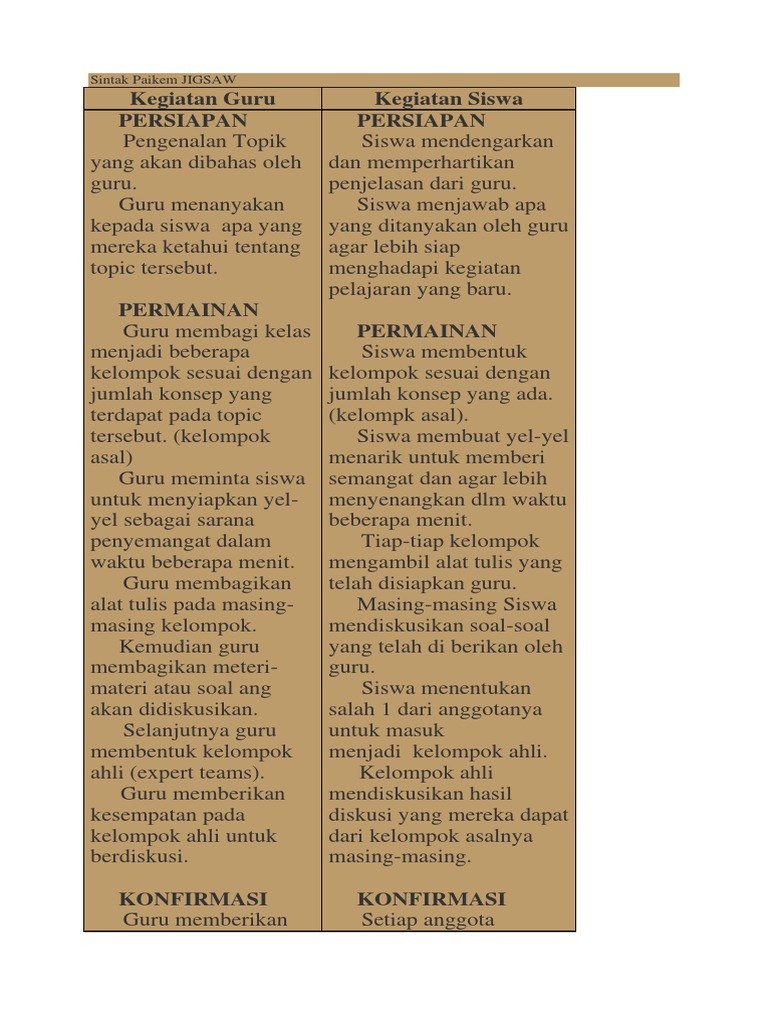 Sintak Pembelajaran Jigsaw dan Evaluasi | PDF | Karier & Perkembangan