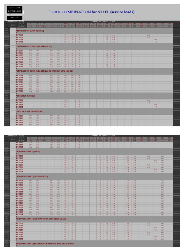 Steel Load Combinations Guide | PDF