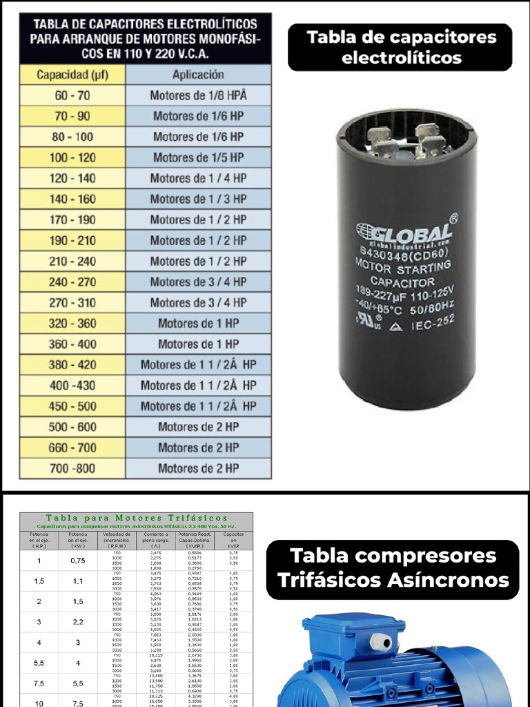 Tabla de Capacitores | PDF