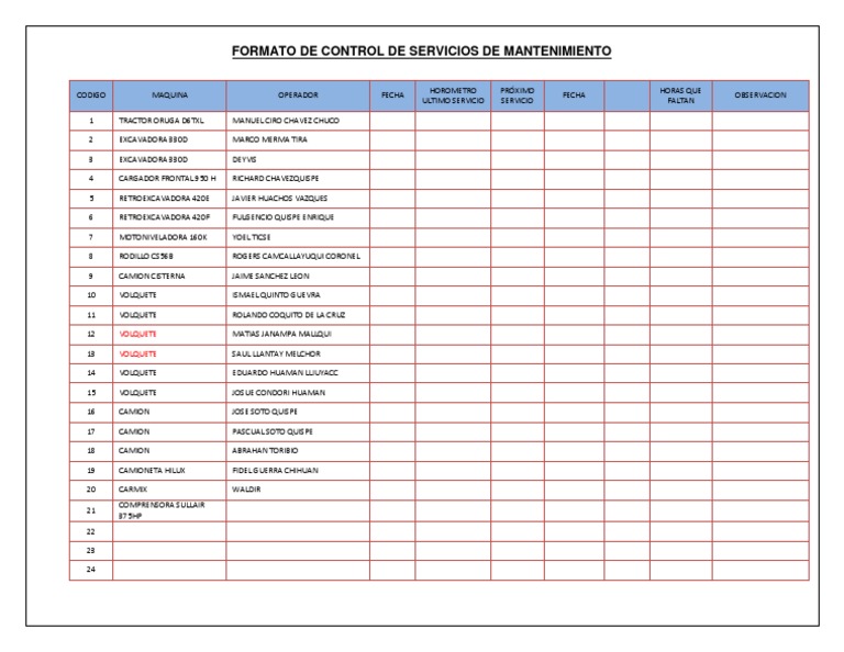 Check List de Mantenimiento