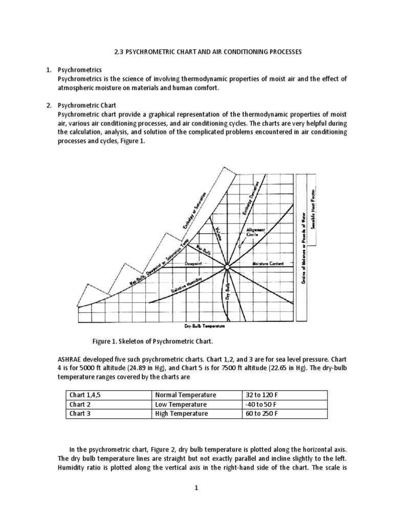 2.3 Psychrometric Chart and Air Conditio | PDF | Humidity | Relative ...