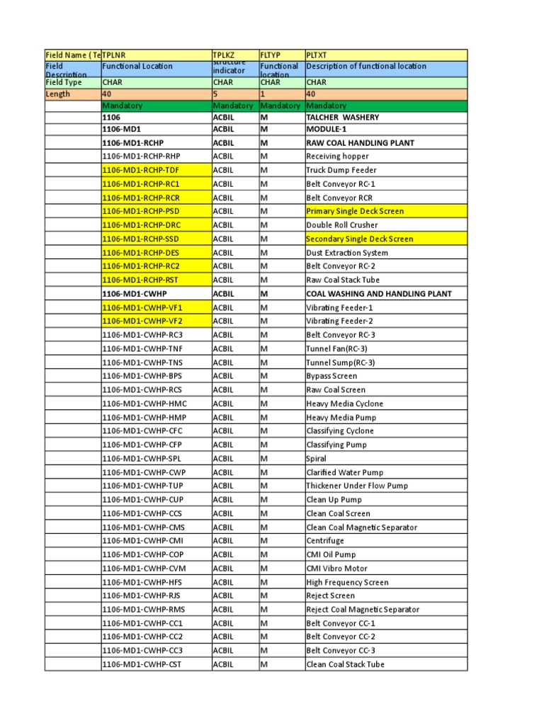 SCPL Functional Location Talcher Washery | PDF | Equipment ...