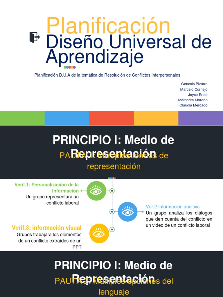 Planificación DUA | PDF | Sicología | Aprendizaje