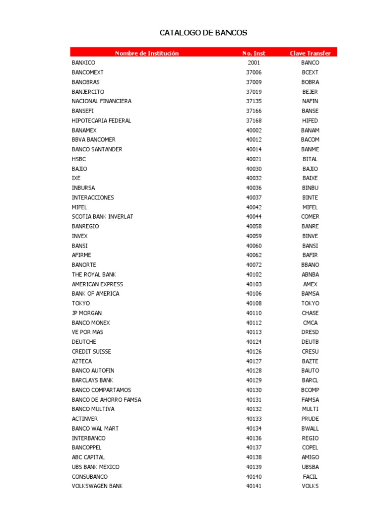 Catalogo de Bancos II | PDF | Bolsa | Empresas de servicios financieros