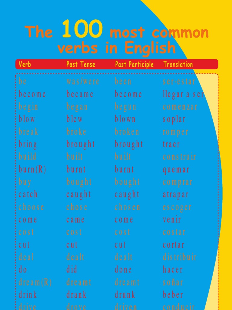 The 100 Most Common Verbs in English | PDF | Weekly Torah Readings ...
