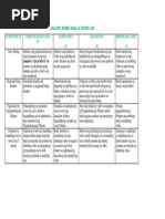 Rubrics para Sa Pagsulat NG Tula | PDF