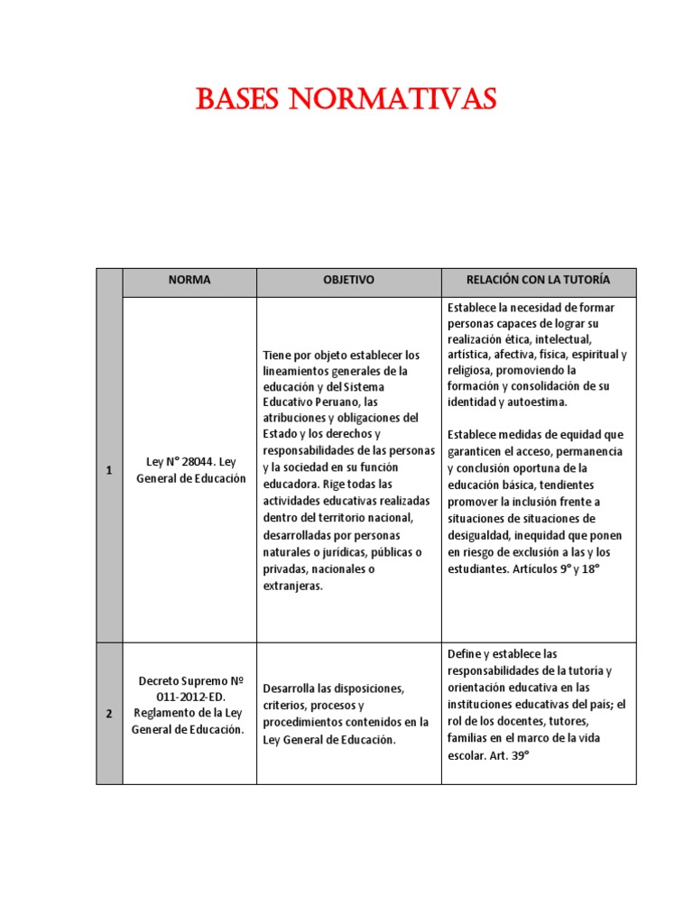 Bases Normativas | PDF | Institución | Plan de estudios