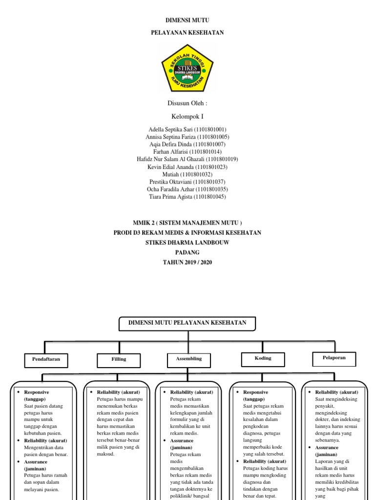 5 Dimensi Mutu Pelayanan Kesehatan | PDF