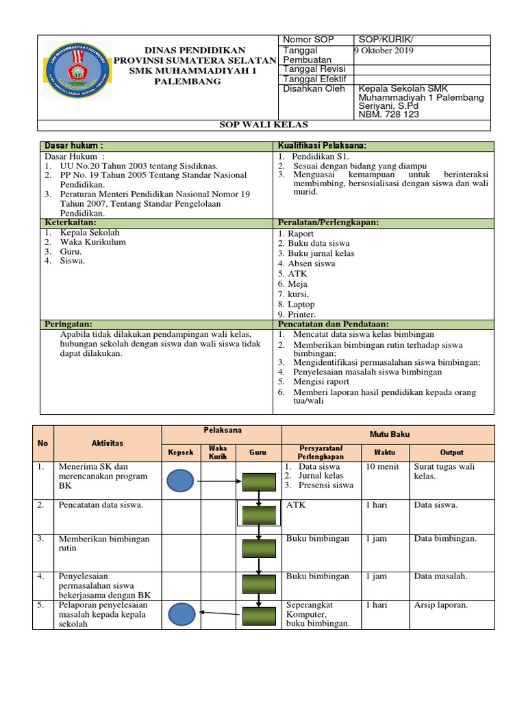 Sop Wali Kelas X.TKJ 3 | PDF