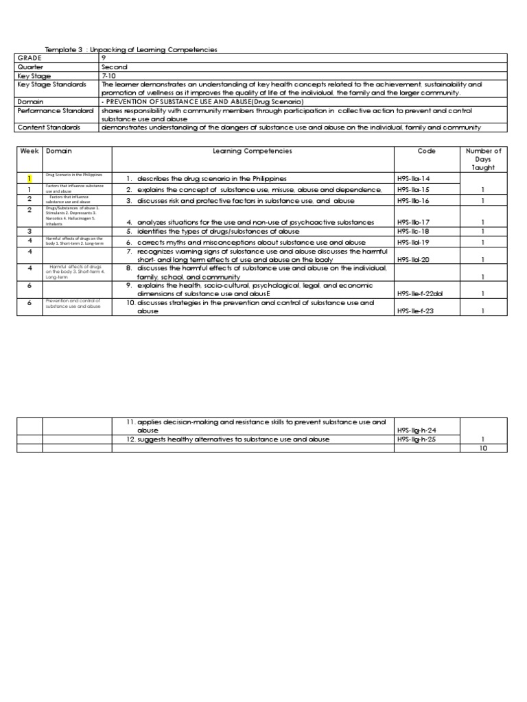 Health Grade 9 2nd Quarter | PDF | Substance Abuse | Psychoactive Drugs