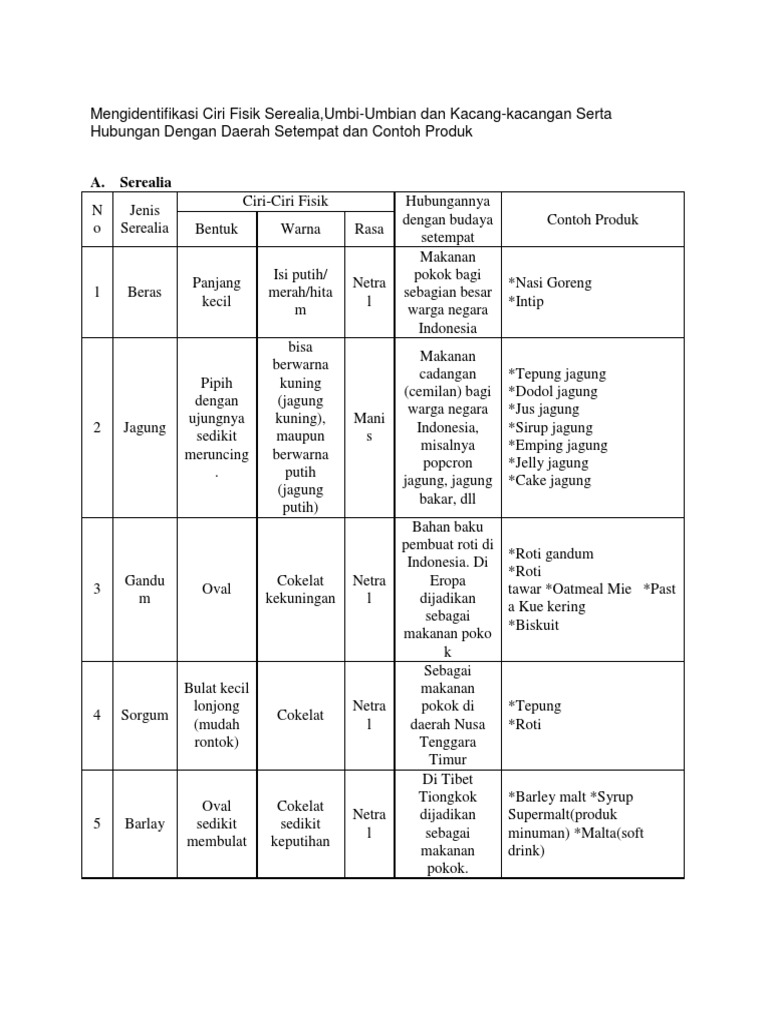 Ciri Fisik Serealia dan Budaya Setempat | PDF