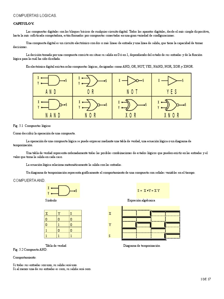 Compuertas Logicas | PDF | Puerta lógica | Álgebra de Boole