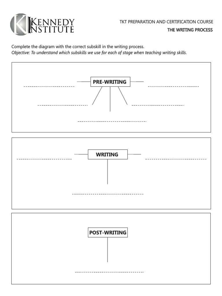 Writing Process Subskills Diagram | PDF | Proofreading | Written ...