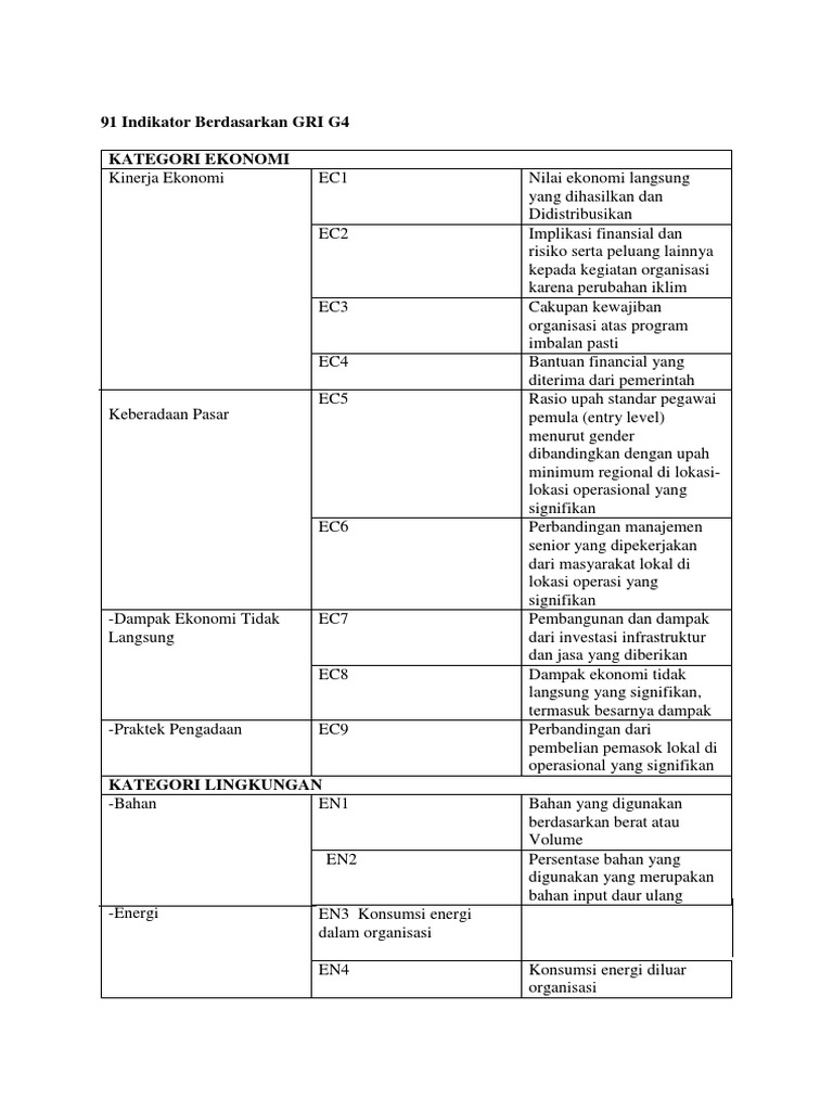 91 Indikator Berdasarkan GRI G4 Kategori Ekonomi | PDF