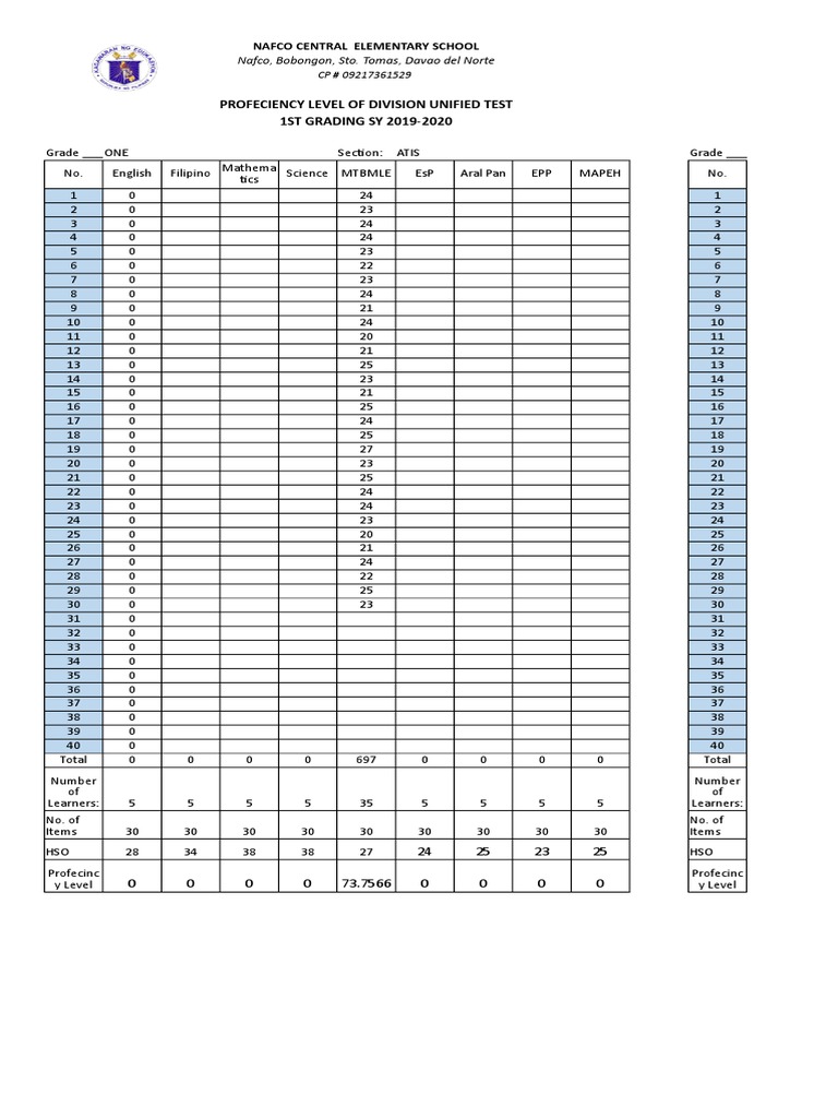 Profeciency Level of Division Unified Test 1ST GRADING SY 2019-2020 | PDF