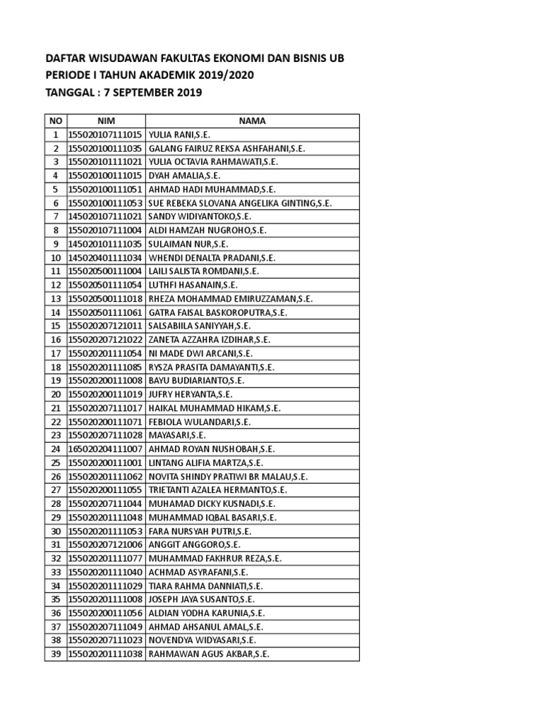 Daftar Nama Wisudawan Periode I Ta.2019-2020-7 September 2019 | PDF