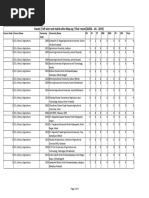 IADC Dull Bit Grading | PDF | Drilling Rig | Civil Engineering