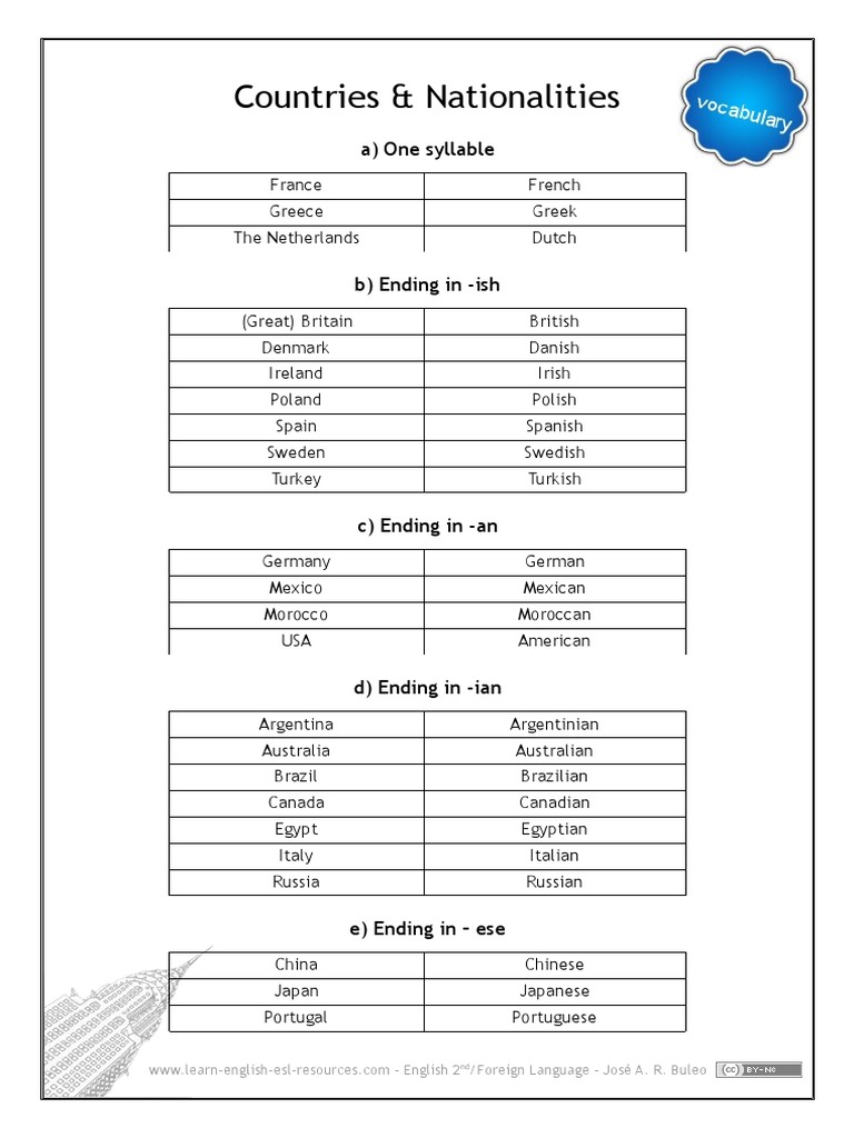Vocabulary Countries Nationalities | PDF | Linguistics | Languages