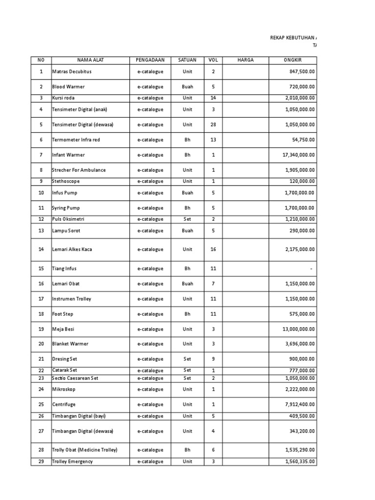 Contoh Rab 1 | PDF | Medical Equipment | Medicine
