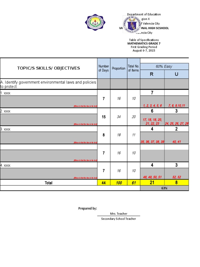 Tos For Summative 1ST Quarter | Download Free PDF | Learning