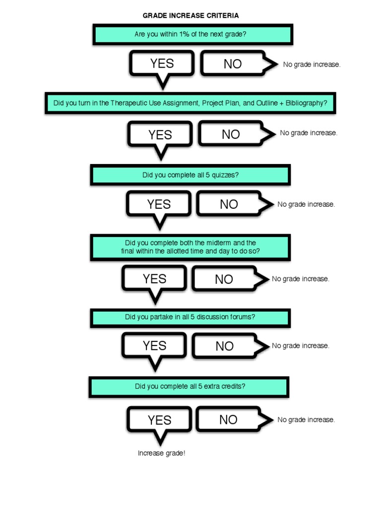 Grade Increase Eligibility Criteria | PDF