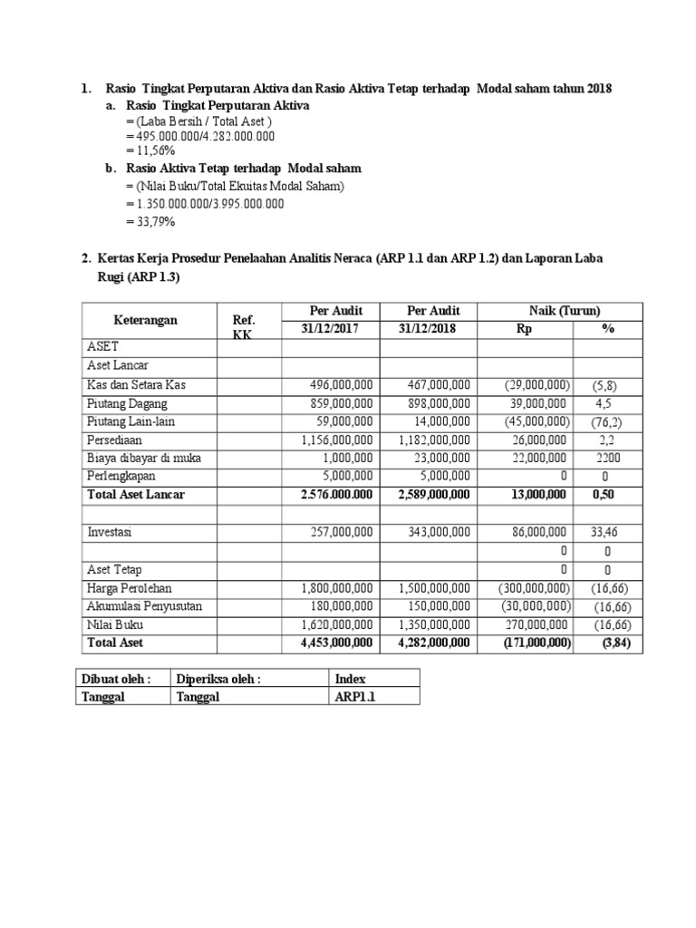 Tugas 1 Lab Auditing Ok | PDF