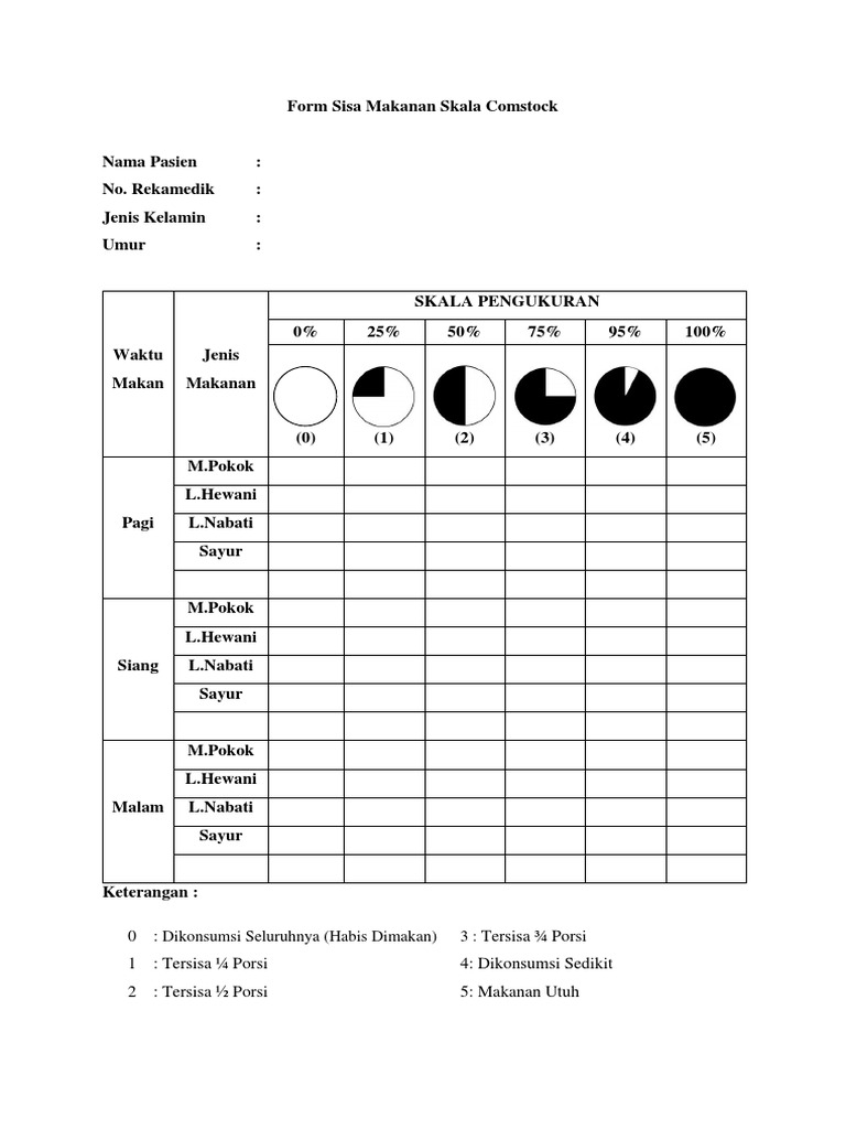 Formulir Sisa Makanan Comstock | PDF