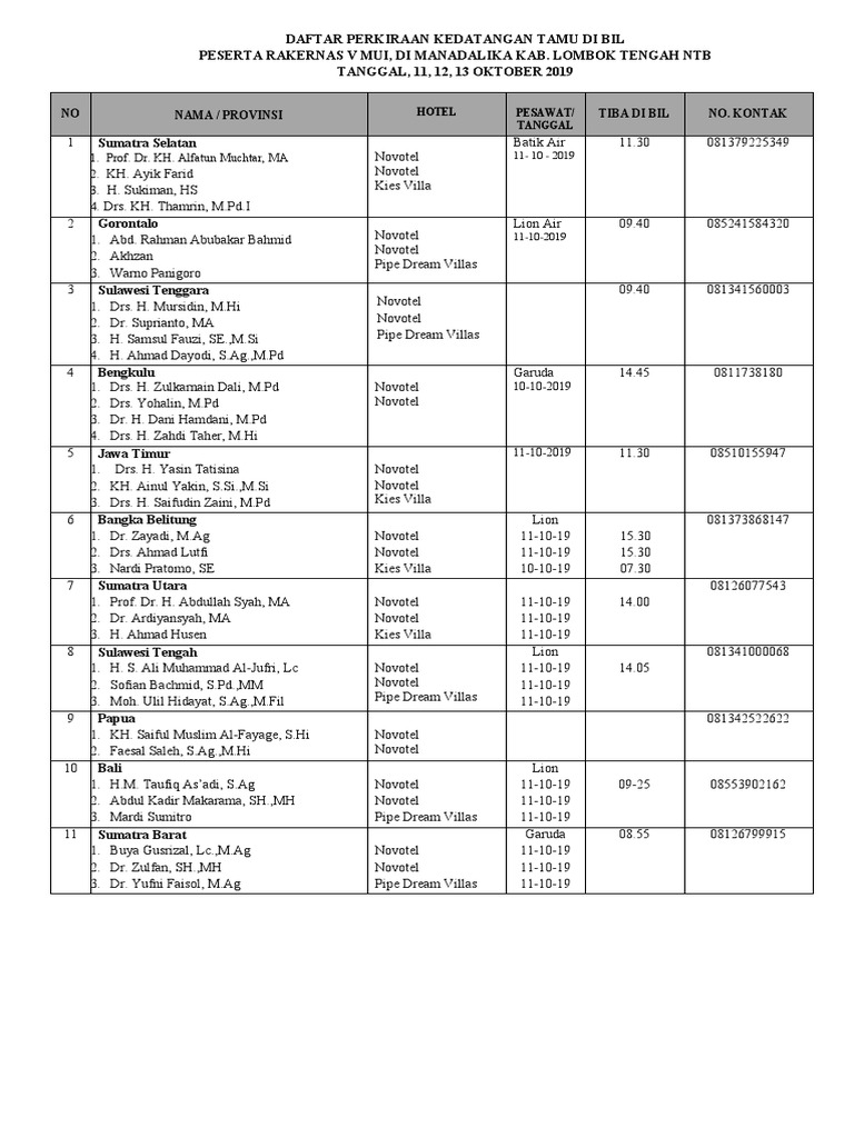 Daftar Perkiraan Kedatangan Tamu Di Bil | PDF