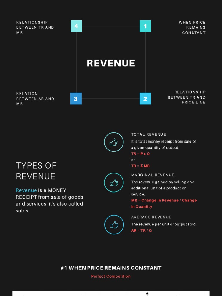 Revenue: Relationship Between TR and MR When Price Remains Constant ...