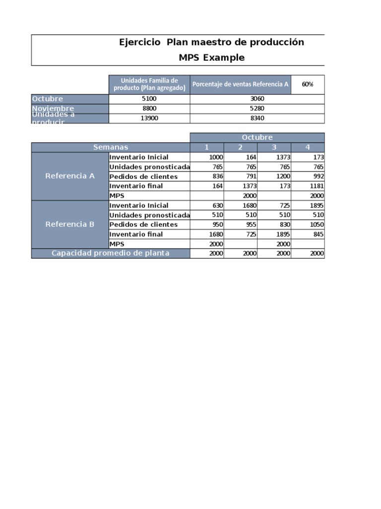 Ejercicio Resuelto MPS | PDF