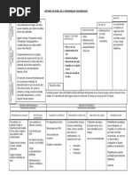 Escala San Elian Minsal | PDF | Pie | Enfermedades y trastornos humanos