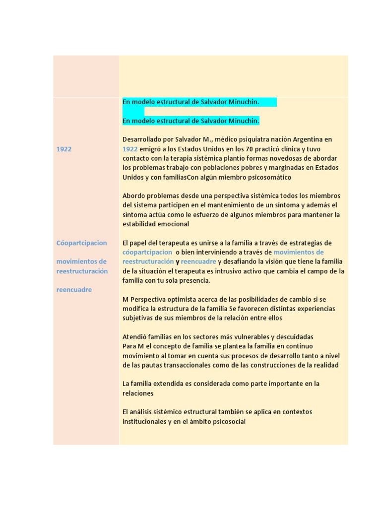 Copia de Modelo Estructural Minuchin | PDF | Familia | Psicoterapia