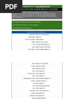 iPhone Country/Region Variant Codes | PDF