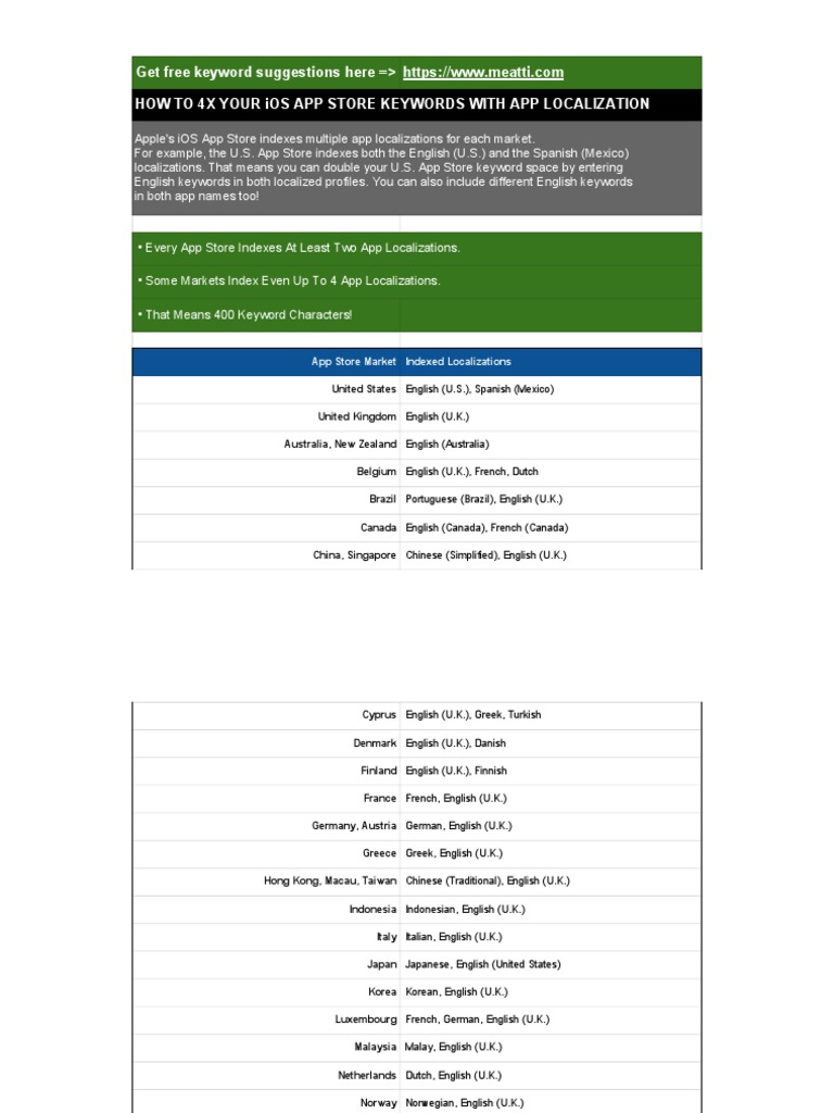 ASO Cheat Sheet | PDF