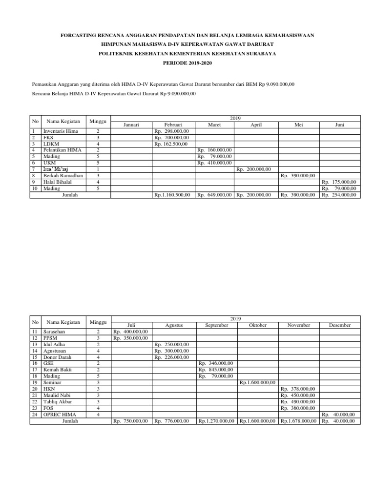 Forcasting Gadar Fixxx | PDF