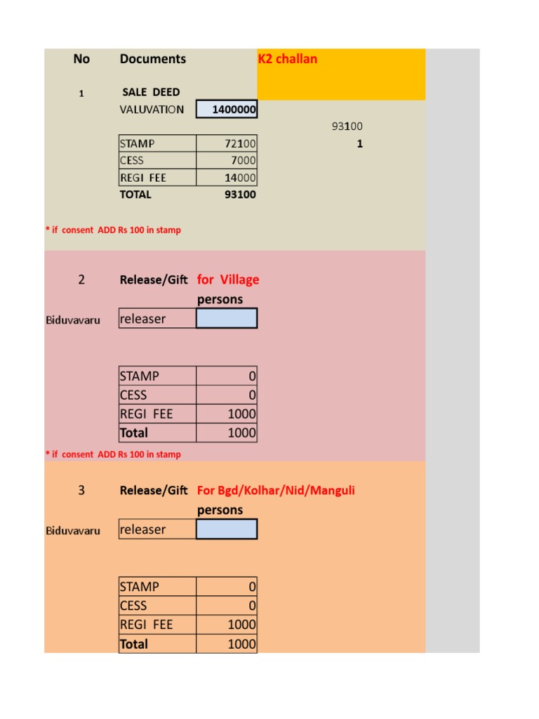 K 2 Khajane 2 Challan | PDF | Business