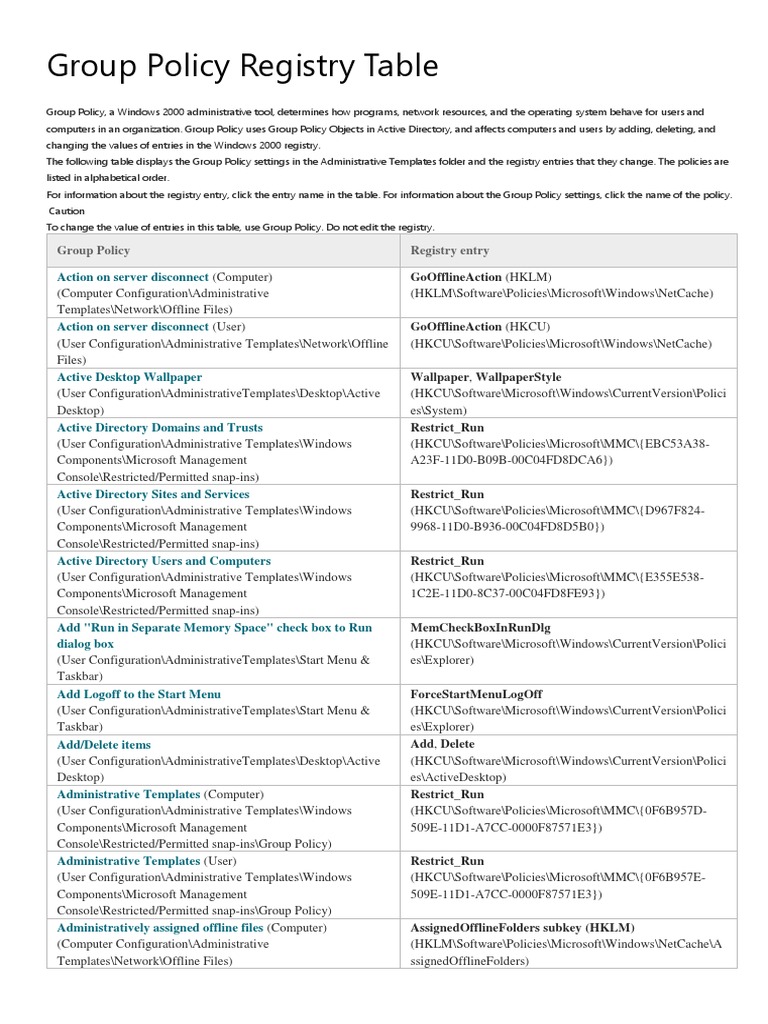 Windows 2000 Group Policy Guide | PDF | Windows Registry | Group Policy