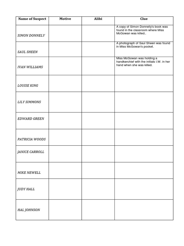 Suspect Names in Miss McGowan Case | PDF