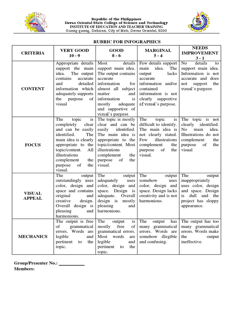 Rubric For Infographics | PDF | Rubric (Academic) | Infographics