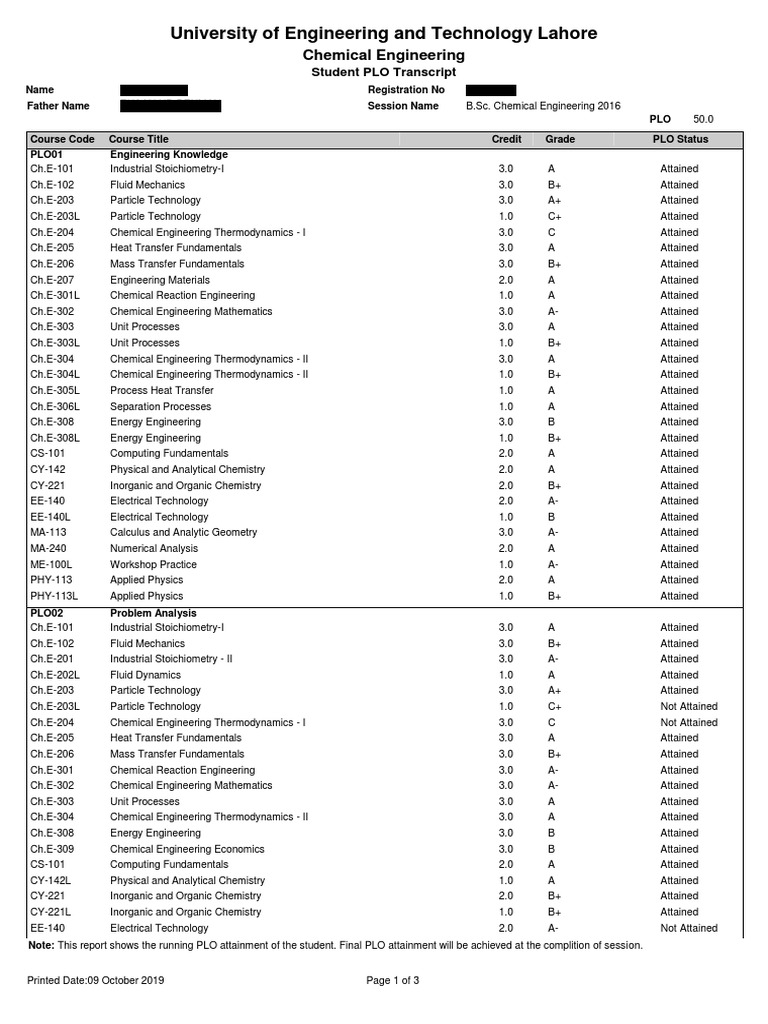 Amna Ehsan's Chemical Engineering PLO Report | PDF | Chemistry ...