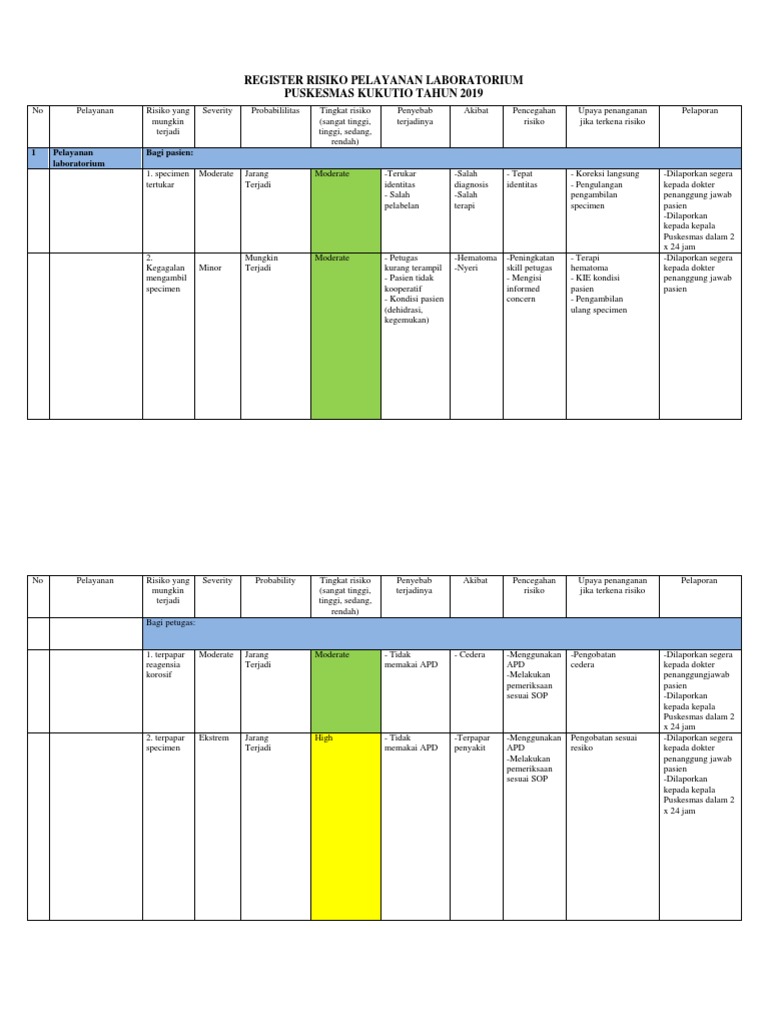 Register Resiko Laboratorium | PDF