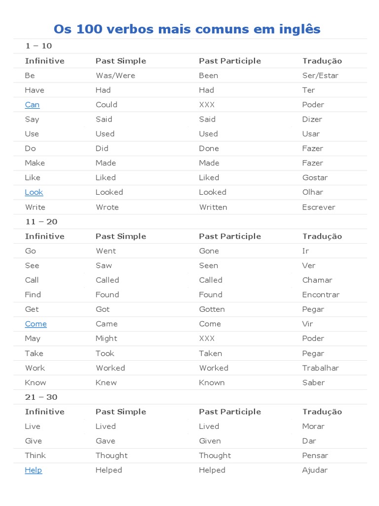 Os 100 Verbos Mais Comuns Em Inglês Pdf