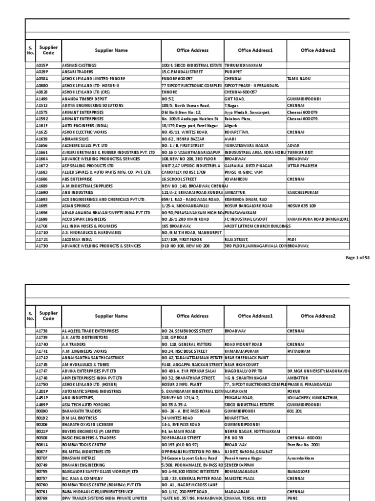 List of Approved Suppliers Jan | PDF | Nature