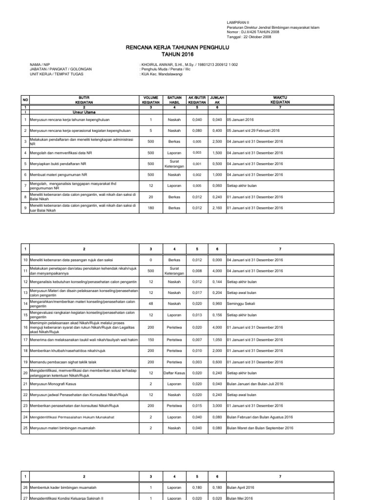 Rko Penghulu Muda Anwar | PDF
