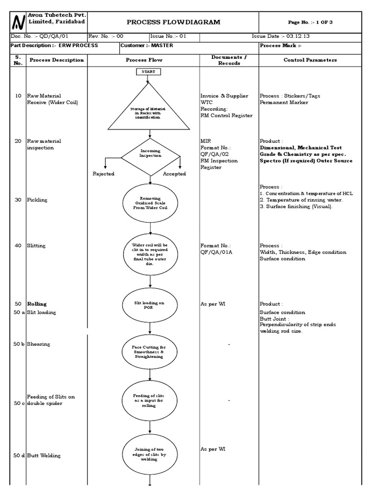 Process Flow ERW | PDF | Pipe (Fluid Conveyance) | Welding