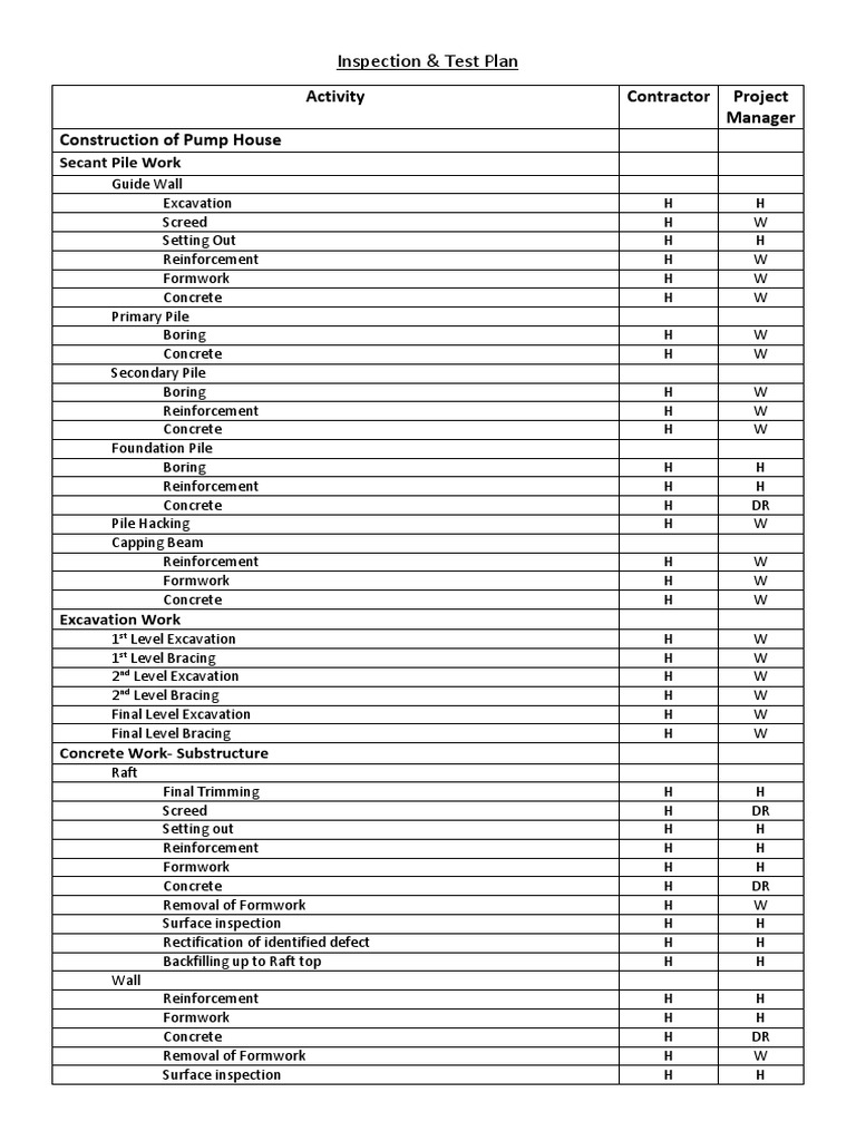 ITP - Civil Work | PDF | Deep Foundation | Concrete