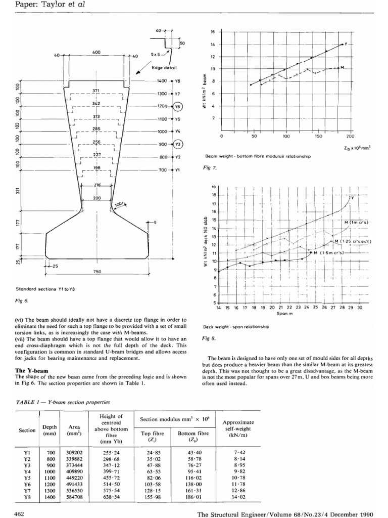 Y5 Beam | PDF