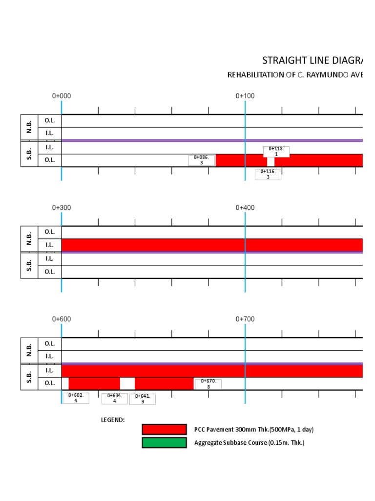 Straight Line Diagram For Pasig | PDF | Road Infrastructure ...