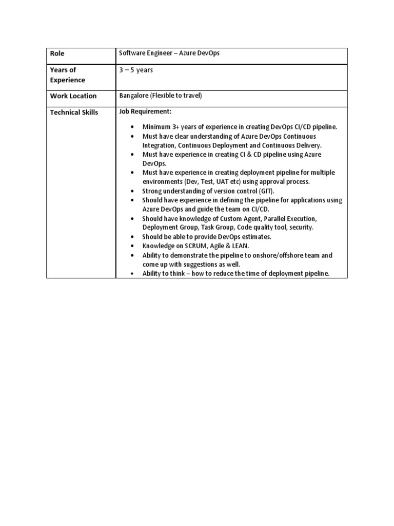 Azure DevOps PDF | PDF